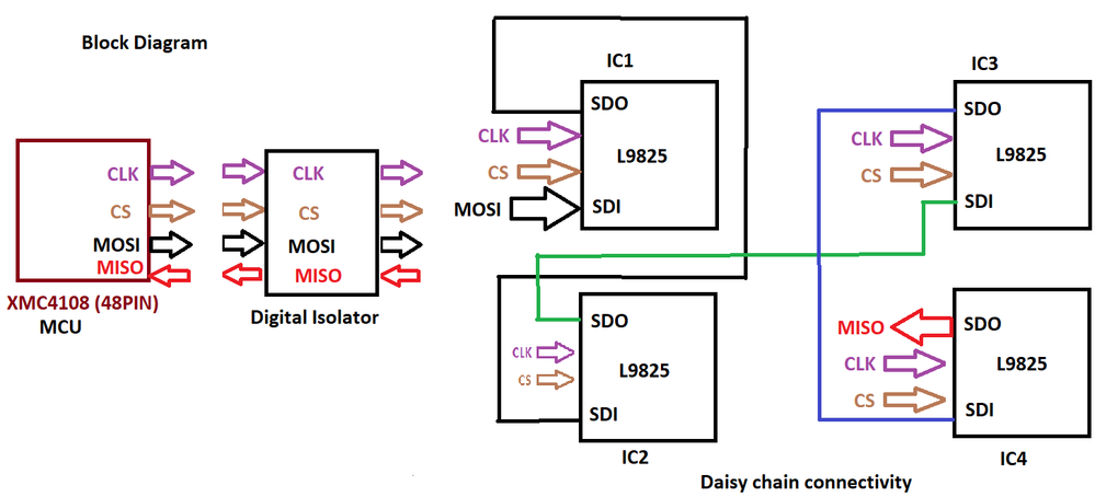 DAVE™ – Software Forum | Infineon Community