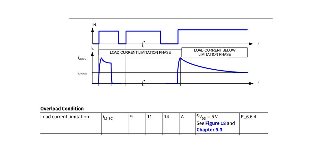Smart Power Switches Forum | Infineon Community