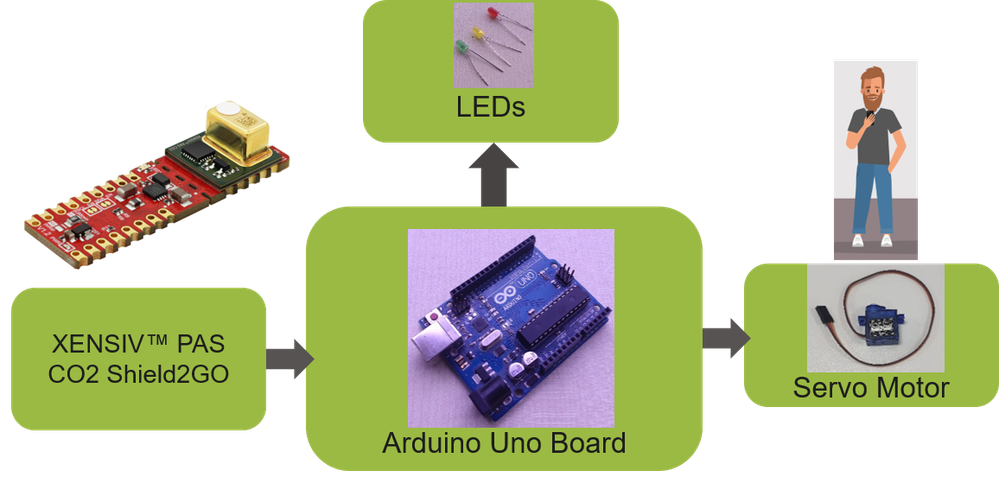 Resources - Infineon Developer Community