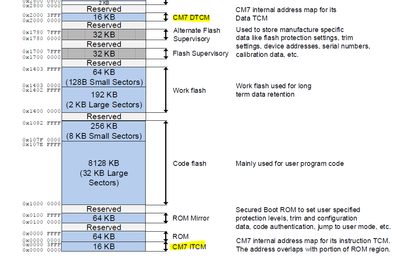 解決済み: CYT4BFのCM7 ITCM、CM7 DTCMとは何ですか? - Infineon Developer Community