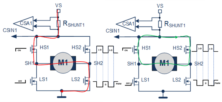 Motix™ Tle9210x Pwm Mapping And Hb Modes Kba2375 Infineon