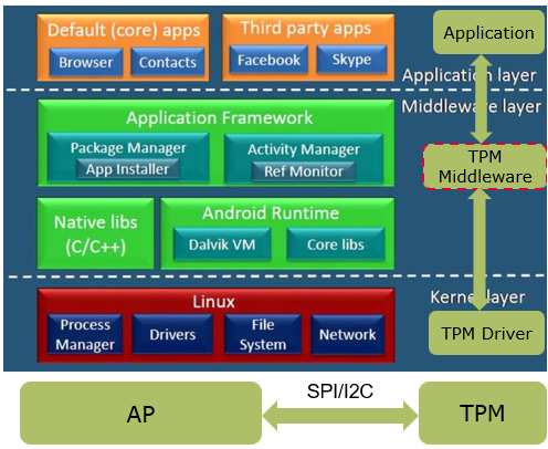 OPTIGA™ TPM2.0 Linux Driver Debug Note