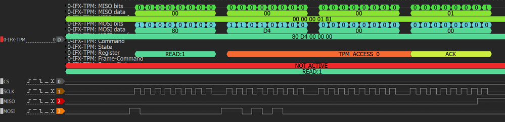 OPTIGA™ TPM2.0 Linux Driver Debug Note