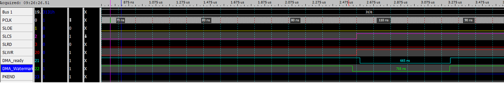 Solved: Set DMA watermark of FX3 - Infineon Developer Community