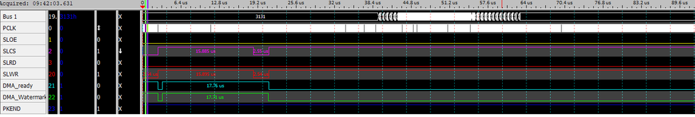 Solved: Set DMA watermark of FX3 - Infineon Developer Community