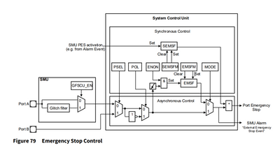 TC377- Port Emergency Stop (PES) activity - Infineon Developer Community