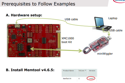 DAP miniWiggler V3 Windows 驱动程序和支持的部件 - Infineon Developer Community