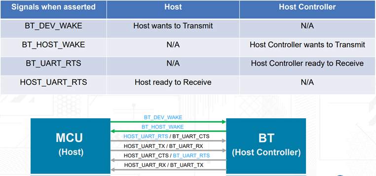 AIROC™ CY20xxx：使用 HCI UART 传输启用睡眠模式 Bluetooth® – K... - Infineon Developer Community