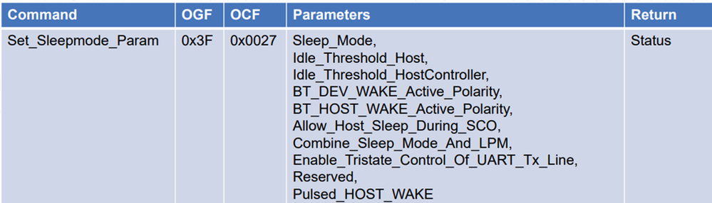 AIROC™ CY20xxx：使用 HCI UART 传输启用睡眠模式 Bluetooth® – K... - Infineon Developer Community