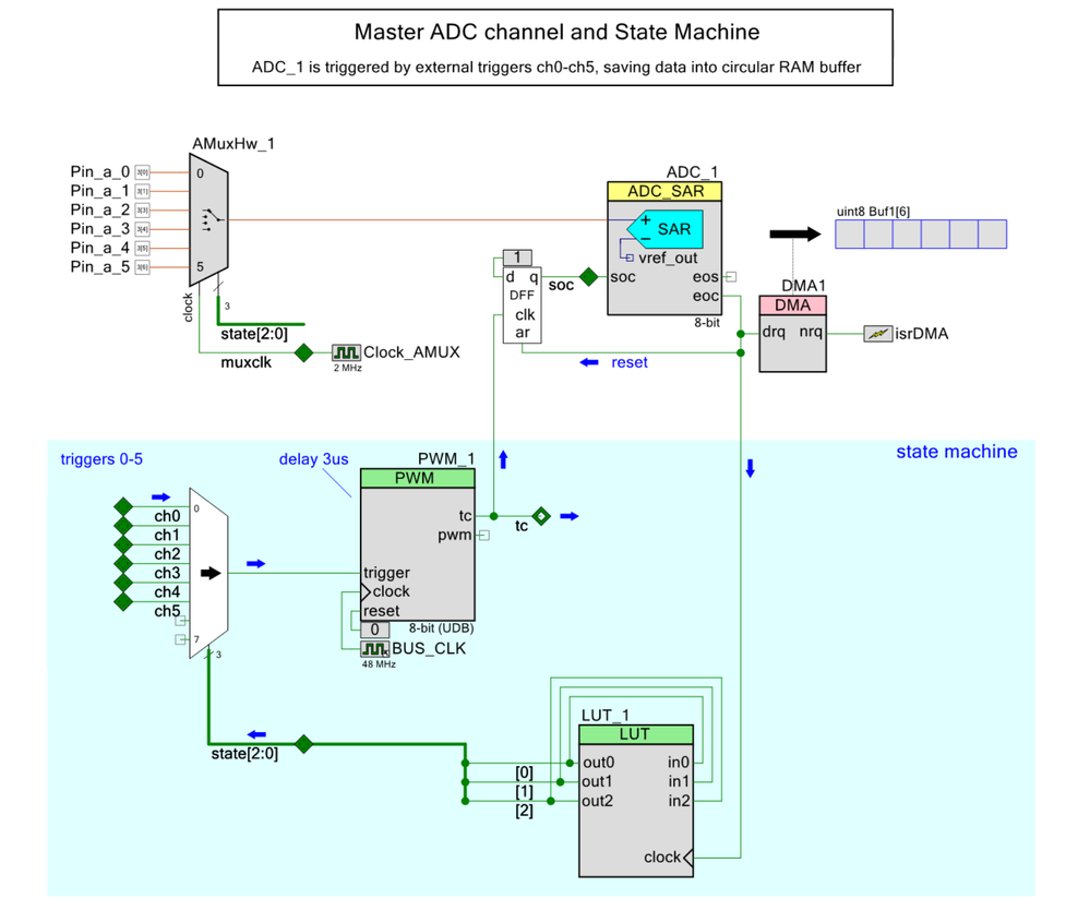 Solved Disable Interrupt Section Problem Infineon Developer Community