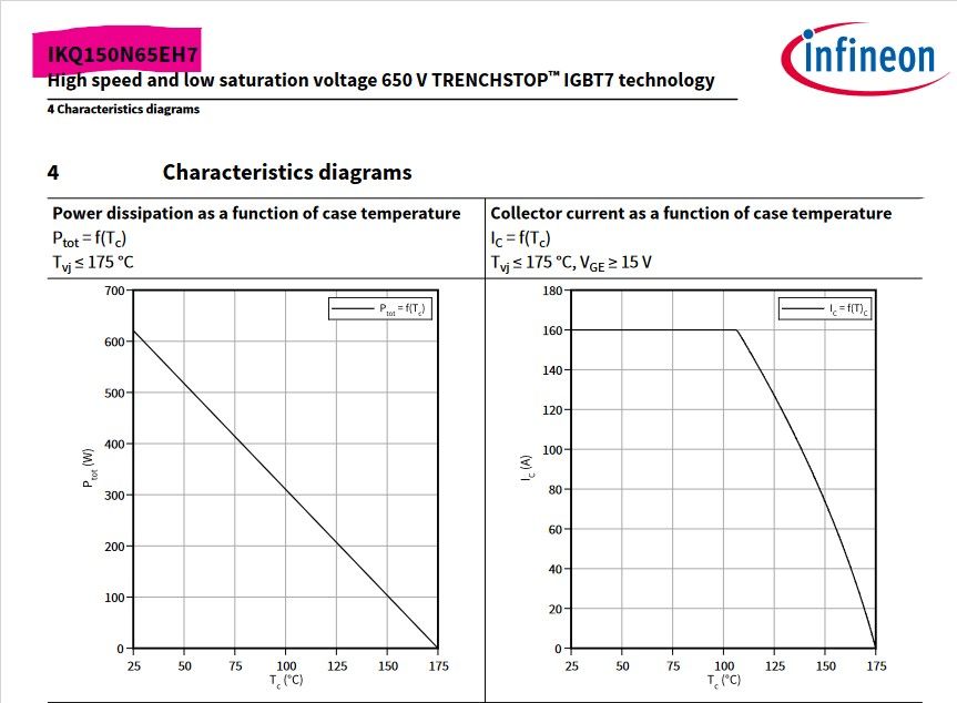 IGBT- und Ic- vs. Tc-Vergleiche - Infineon Developer Community