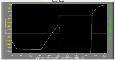 Solved: Run and Reverse an induction motor using Imotion - Infineon Developer Community