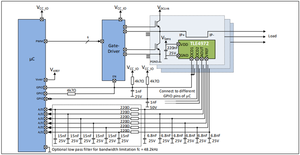 XENSIV™ current sensors: Frequently asked question... - Infineon ...