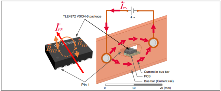 XENSIV™ current sensors: Frequently asked question... - Infineon ...