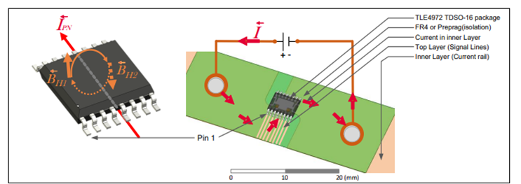 XENSIV™ current sensors: Frequently asked question... - Infineon ...