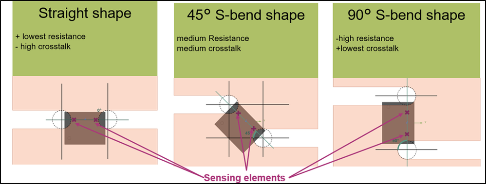 XENSIV™ TLE4972- Current carrying structure temper... - Infineon ...