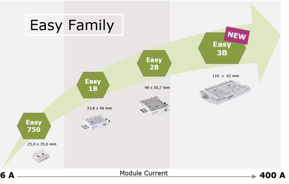 Easy家族新成员——Easy3B封装大揭秘|英飞凌开发者技术社区