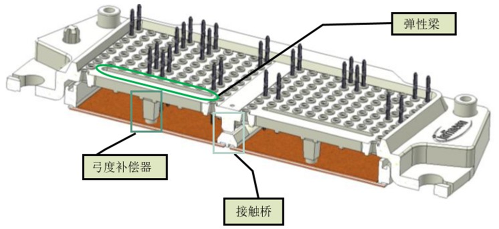 Easy家族新成员——Easy3B封装大揭秘|英飞凌开发者技术社区