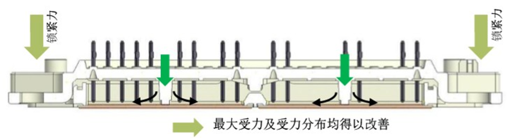 Easy家族新成员——Easy3B封装大揭秘|英飞凌开发者技术社区