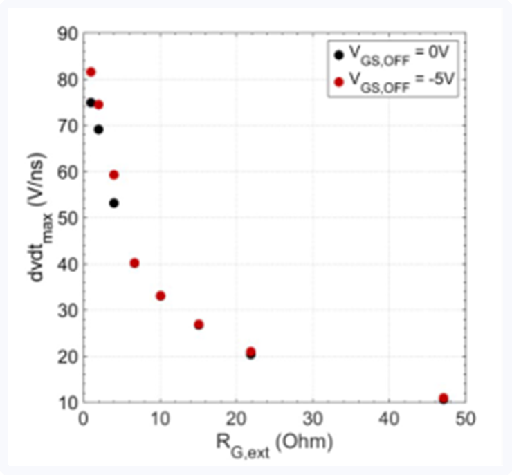 具备出色稳定性的CoolSiC™ MOSFET M1H|英飞凌开发者技术社区