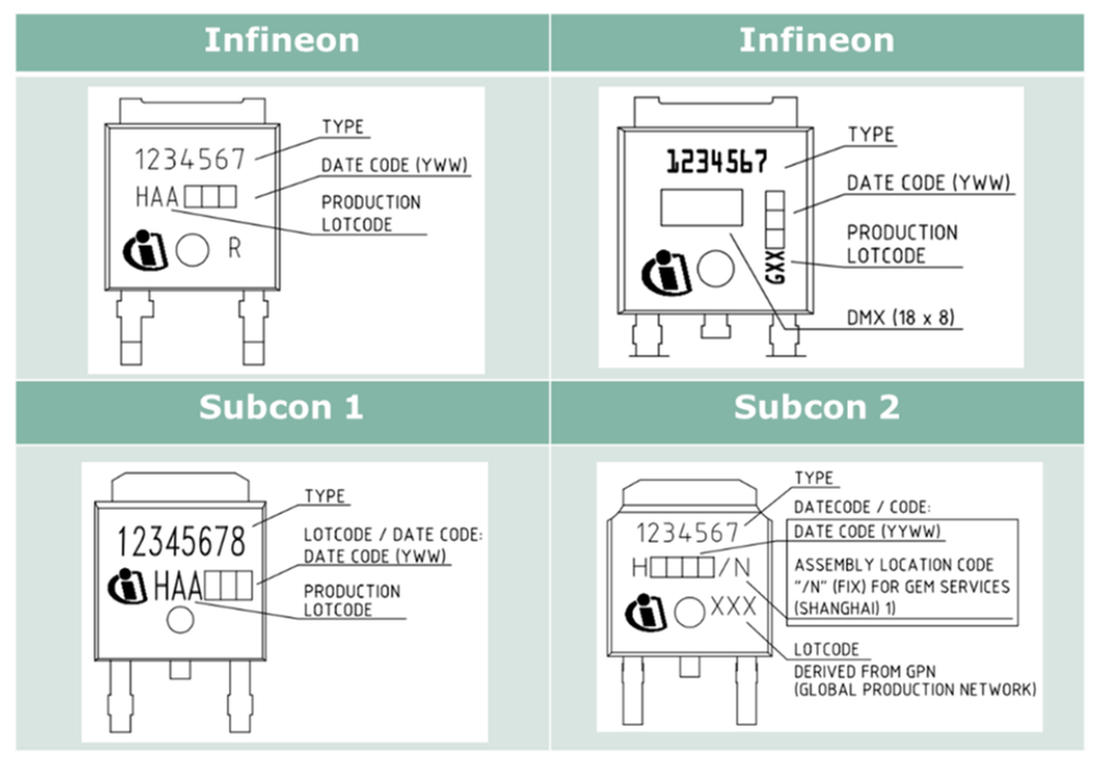 如何读取英飞凌模块和单管的包装标签和器件丝印|英飞凌开发者技术社区
