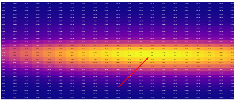 Distances & Angles from XENSIV™ Radar using Python