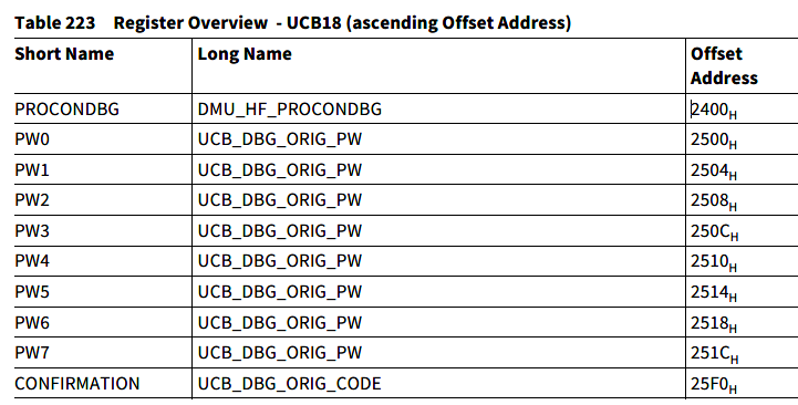 Solved: Extended information about UCB blocks - Infineon Developer ...