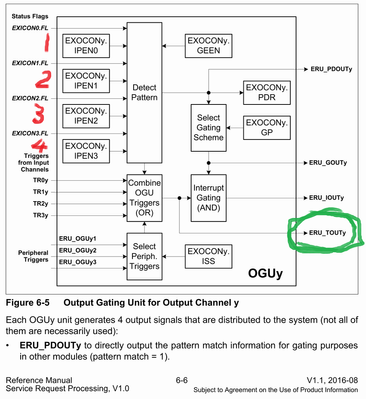 DAVE™ – Software Forum | Infineon Community