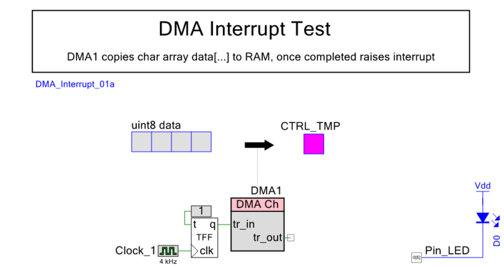 已解決：啟用禁用api調用dma中的問題 Infineon Developer Community