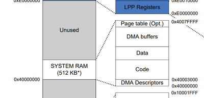 已解决: 编译期间对 _sbrk 的未定义引用 - Infineon Developer Community