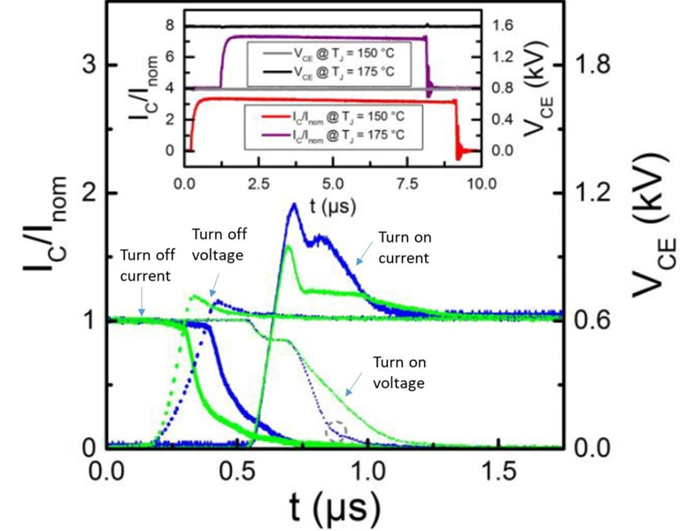 1200V IGBT7和Emcon7可控性更佳，助力提升变频器系统性能（上）|英飞凌开发者技术社区