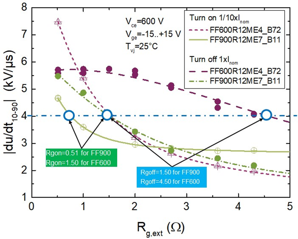 英飞凌IGBT7明星产品EconoDUAL™ 3（1200V/900A）在CAV中的应用 - Infineon Developer Community