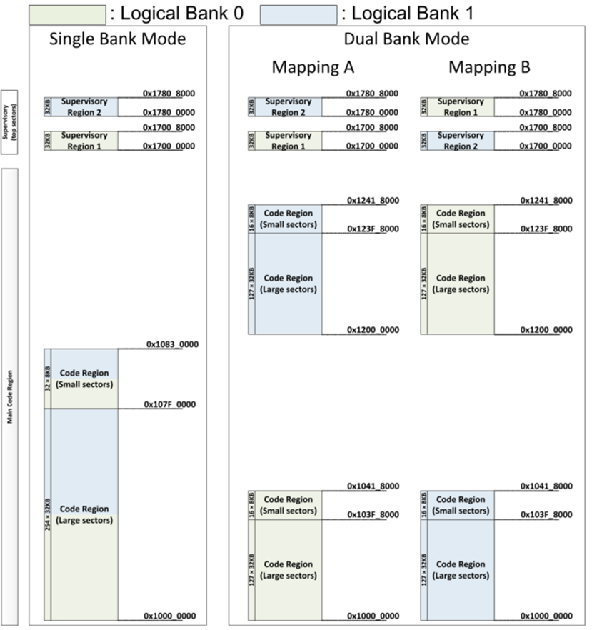 Can I switch the active bank as per sector of the dual bank Flash in ...