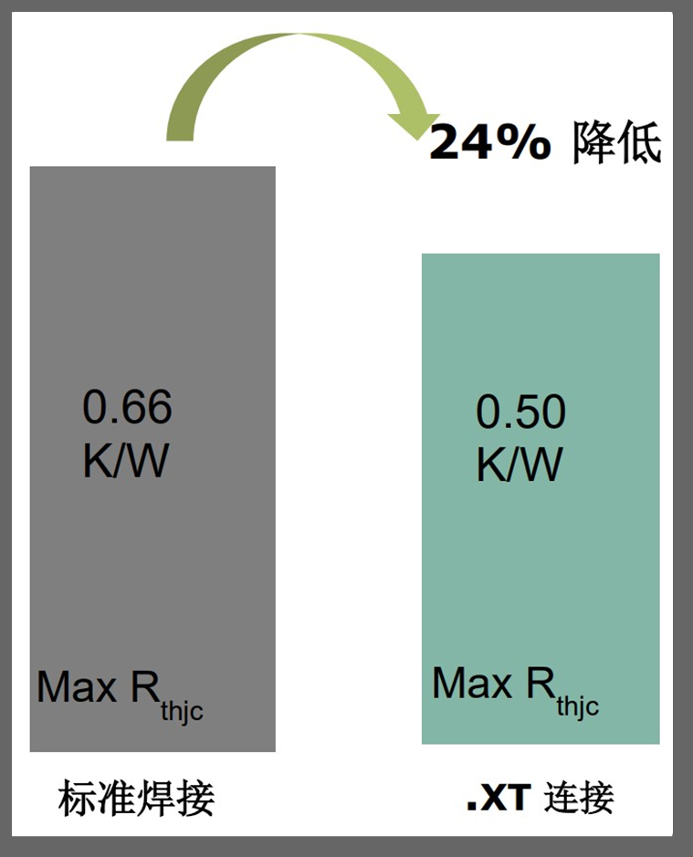 最新的1200V CoolSiC™ MOSFET中的.XT技术如何提高器件性能和寿命 - Infineon Developer Community