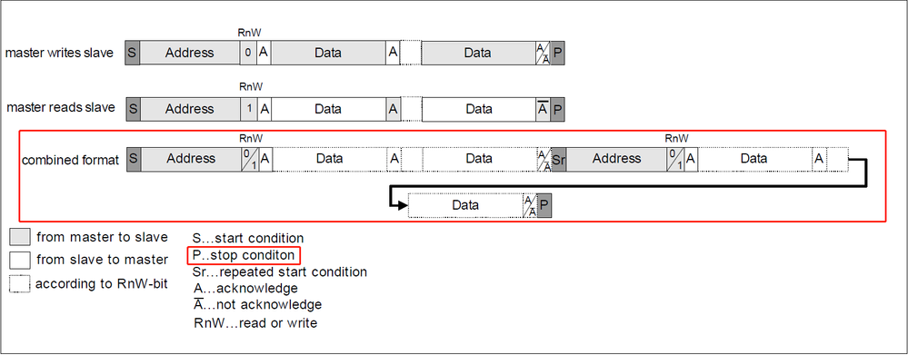 已解决: I2C 重复以 TC377 开头 - Infineon Developer Community