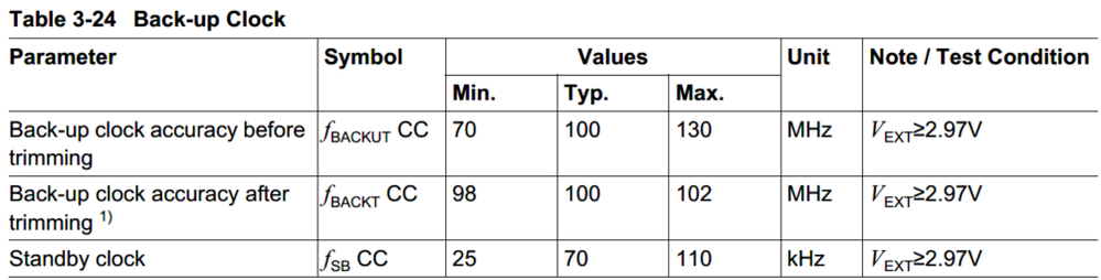 已解决: TC387 SMU 报错： PLL LOSS OR LOCK - Infineon Developer Community