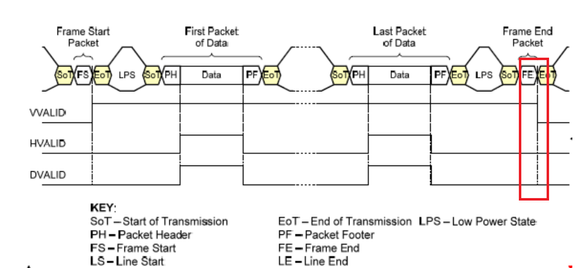 Solved: Unexpected MIPI frame rate - Infineon Developer Community