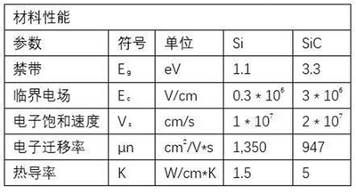 白皮书：半导体如何实现OBC的设计需求？|英飞凌开发者技术社区