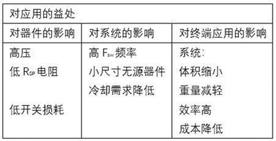 白皮书：半导体如何实现OBC的设计需求？|英飞凌开发者技术社区