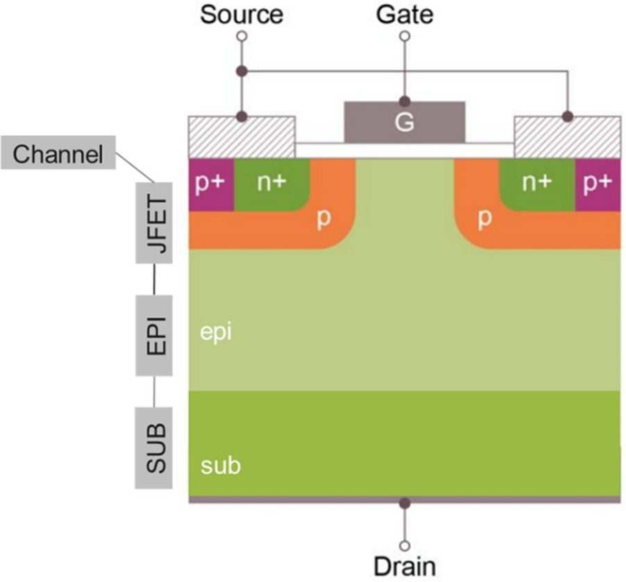 英飞凌 infineon 具备出色稳定性的CoolSiC™ MOSFET M1H