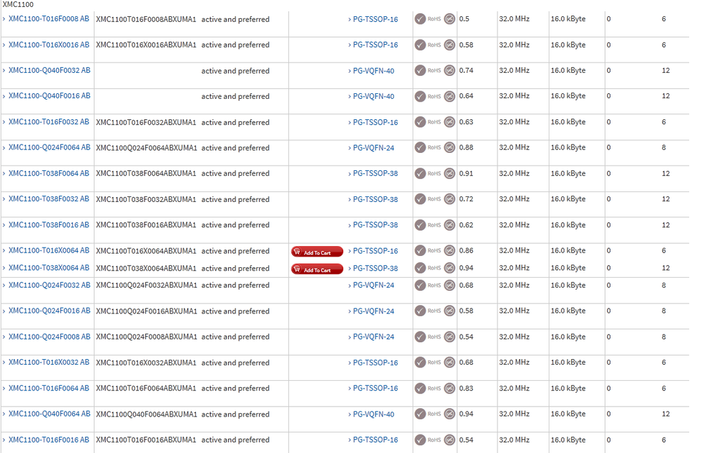 英飞凌单片机产品系列简介 - Infineon Developer Community