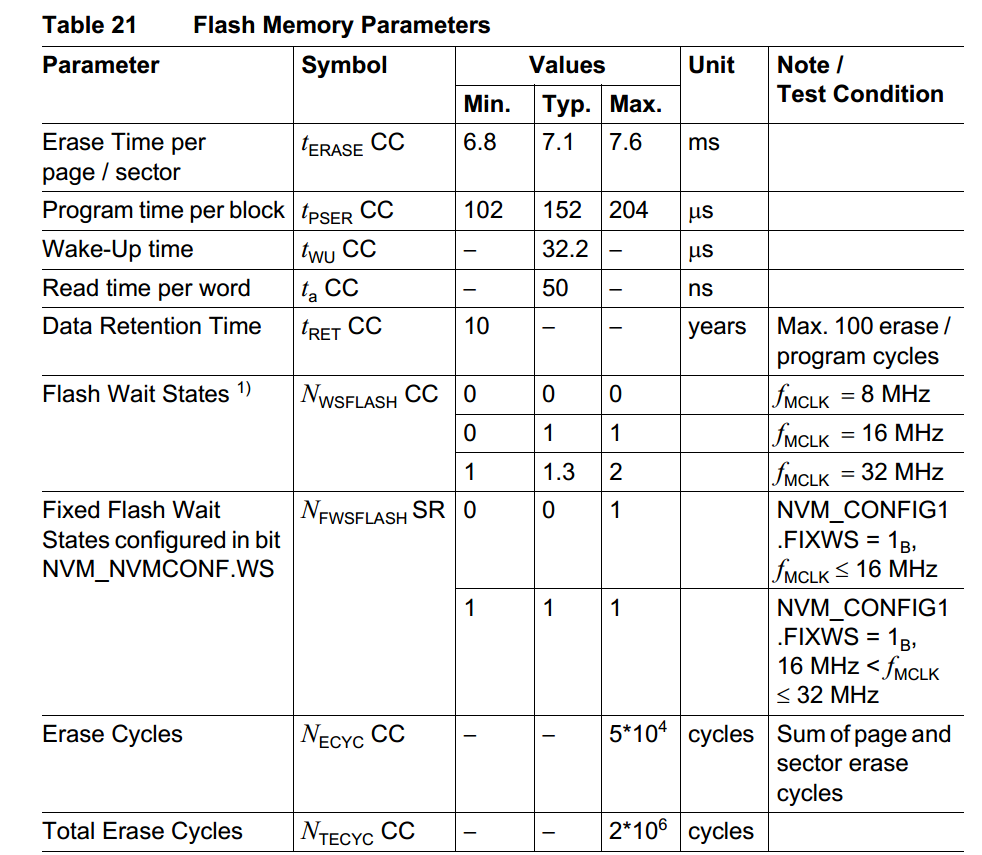 XMC1100实验之五:Flash操作-英飞凌开发者技术社区