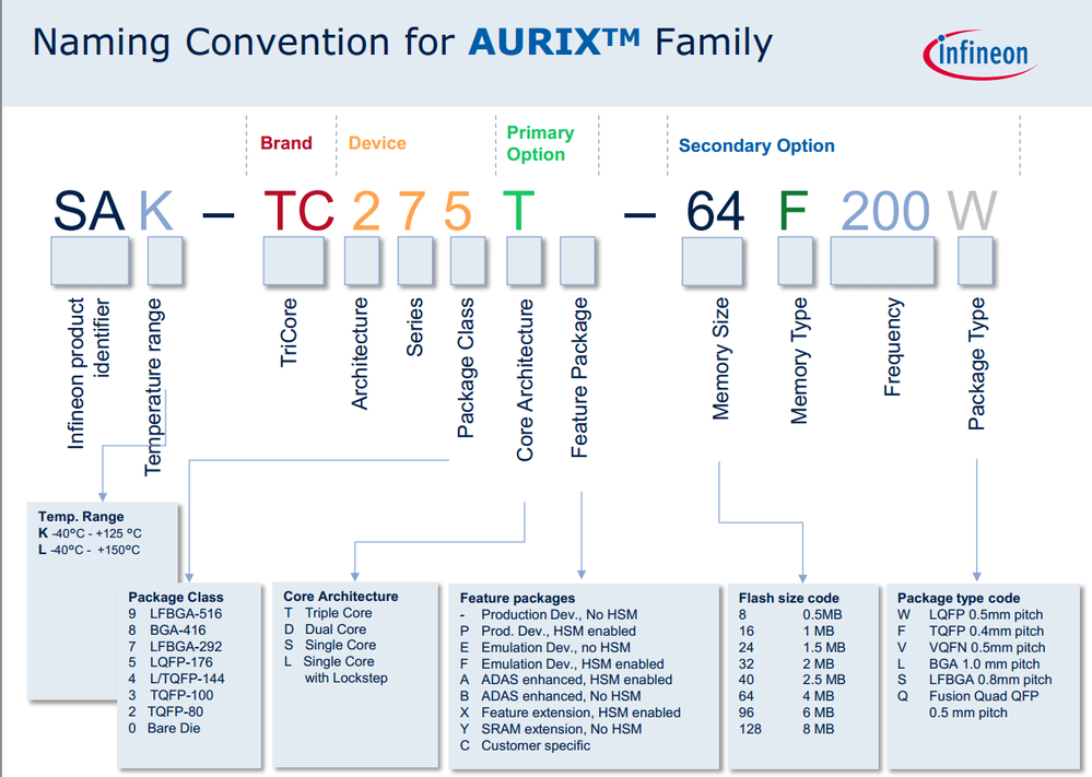 英飞凌全系列单片机产品命名规则|英飞凌开发者技术社区