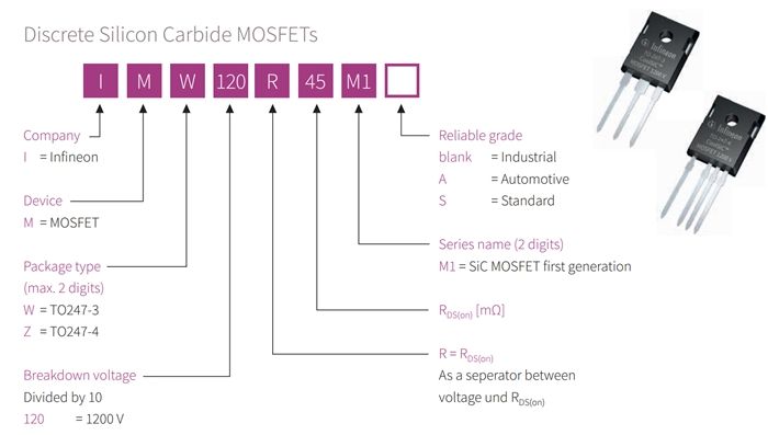 英飞凌碳化硅(SiC)新产品命名规则|英飞凌开发者技术社区