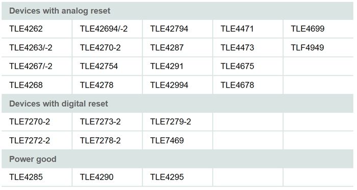 关于LDO的那点事儿之五带Reset输出的LDO - Infineon Developer Community