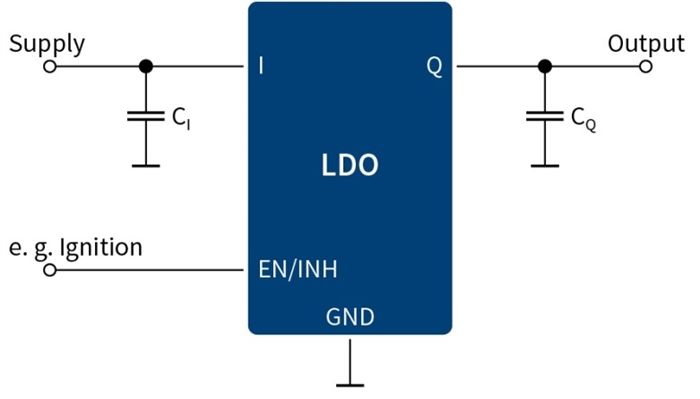 关于LDO的那点事儿之六带使能的LDO|英飞凌开发者技术社区