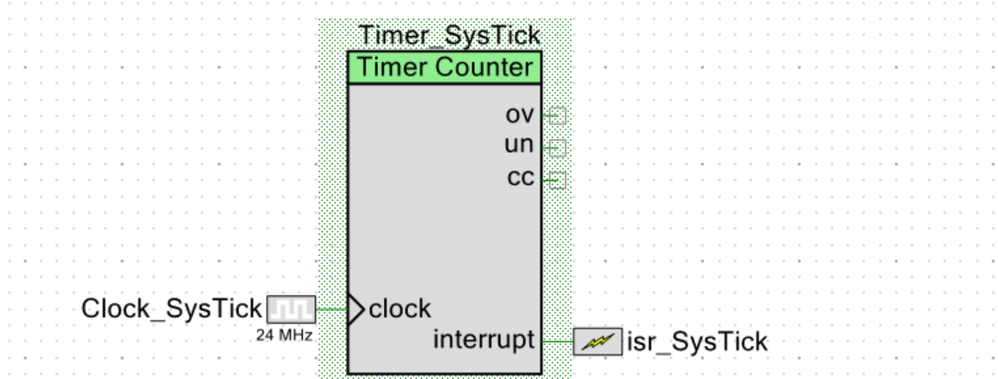 Solved: Calculating Timer Interrupt Period - Infineon Developer Community