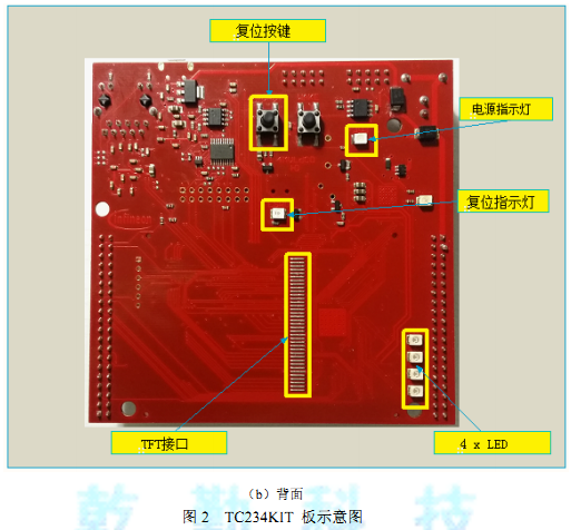 开发板使用心得汇总贴|英飞凌开发者技术社区