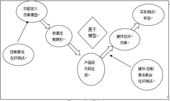 基于TC1782的纯电动车整车控制器【定期更新】-第一部分 - Infineon Developer Community