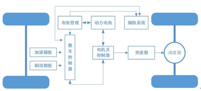 基于TC1782的纯电动车整车控制器【定期更新】-第一部分 - Infineon Developer Community